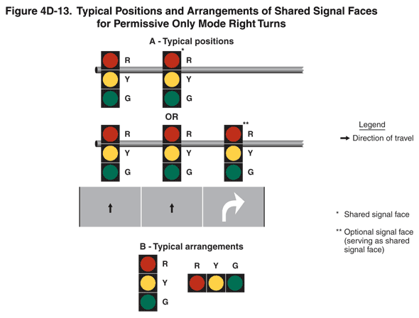 Figure 4D-13 Long Description - MUTCD 2009 Edition - FHWA